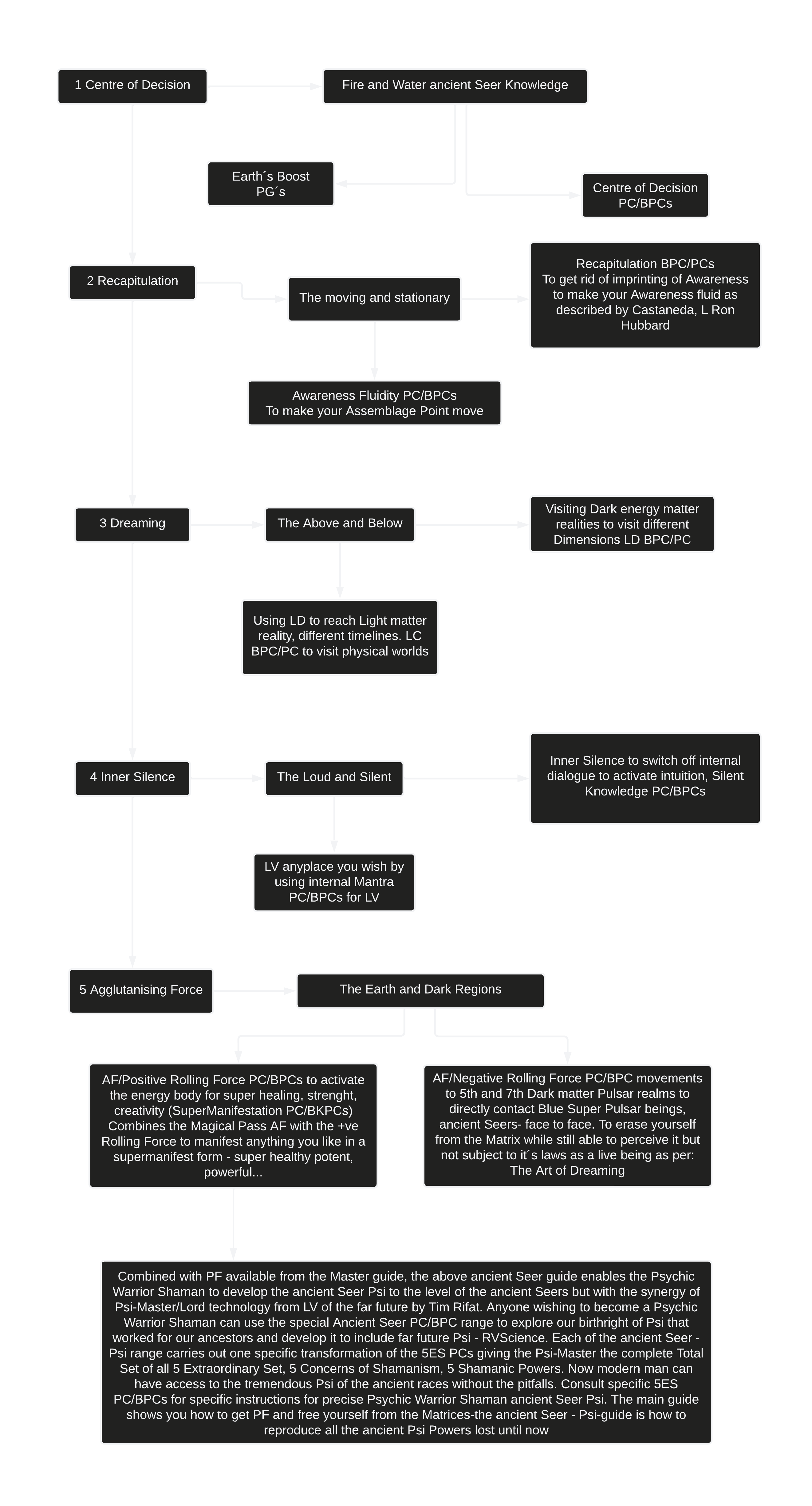 The Five Shamanic Powers – Ancient Seer Psi | Psychic Warfare Power Shaman