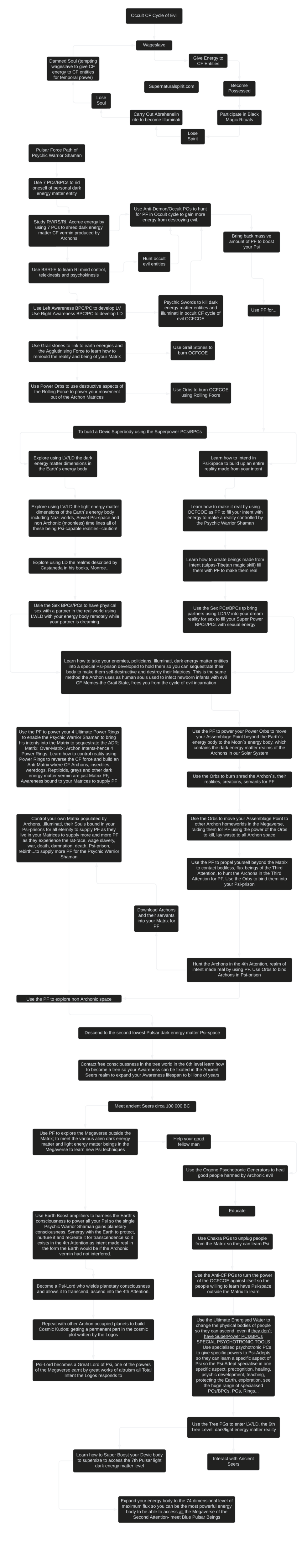 Psi Route Map | Psychic Warfare Power Shaman